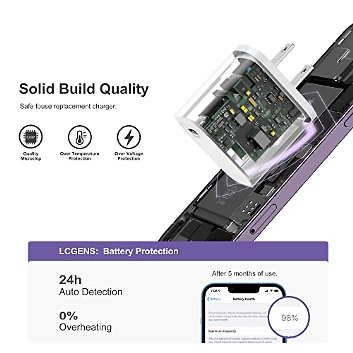 30W USB C Fast Charger, 2-Pack USB-C Power Adapter PD 3.0 GaN Wall Plug for iPhone 14/14 Pro/14 Pro Max/14 Plus/13 Pro/13 Pro Max, Galaxy, iPad Pro Mini, MacBook Air, Samsung Galaxy S22 & More