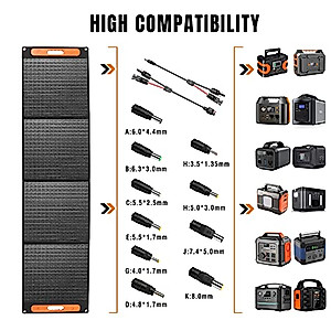 Raddy SP200 Foldable Solar Panel 200 Watt 18V Solar Charger Kit with MC4/USB/DC Outputs, High Efficiency Waterproof Solar Panels Compatible with Solar Generator, Laptops for Home, Outdoor Van Camping