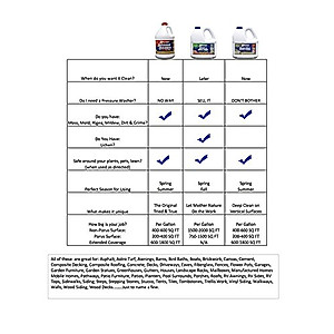 30 SECONDS Outdoor Mold & Mildew Stain Remover | Concentrate | 128 fl oz | Vinyl Siding Fences Patios & More | 4 Pack