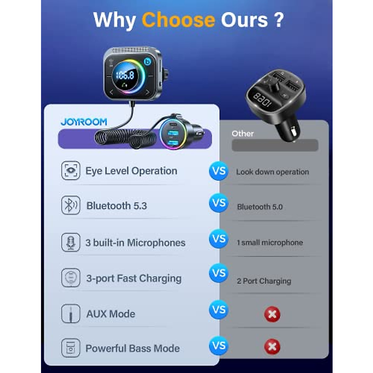 Bluetooth 5.3 FM/AUX Bluetooth Car Adapter, JOYROOM【Air Vent Installation & Bass Boost】 3 Ports PD&QC 3.0 FM Transmitter for Car, Radio Bluetooth Receiver for Car HD Calling and Enjoy Music