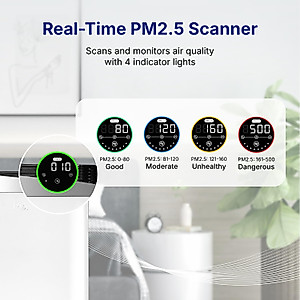 RIA Smart Air Purifier BreezeGuard 2-in-1 Built-in Humidifier - Quiet Industrial Grade Air Cleaner for Large Homes up to 2500 SqFt| Smart App, Office, Wildfire Smoke Dust PM2.5, Allergens & Pet Dander