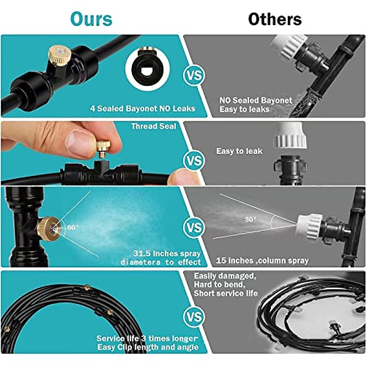 Cool Your Patio: Outdoor Misting System Kit with Silent Pump