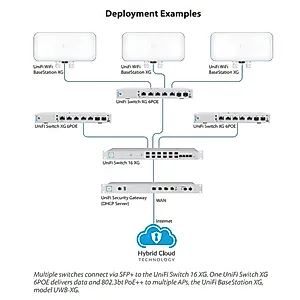 UniFi Switch XG 6PoE US-XG-6POE 10 Gigabit 6-Port 802.3bt PoE++ Layer 2 Manageable