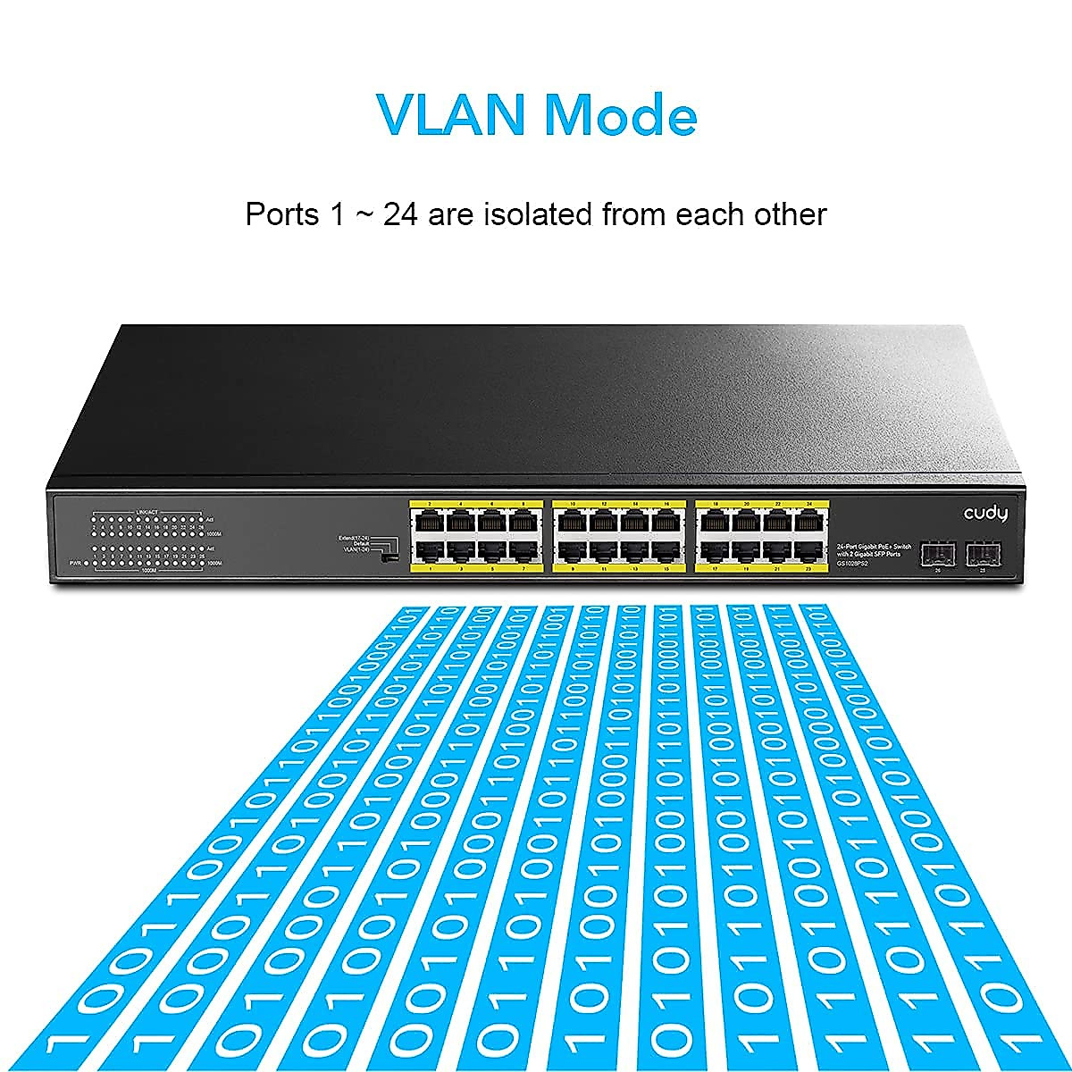 Cudy 24 Gigabit Ethernet Unmanaged PoE+ Switch, 300W, 24 * 100/1000Mbps PoE+ Ports, 2 Gigabit SFP, CCTV / VLAN Mode, 19-inch Rackmount, 802.3af/at, GS1028PS2