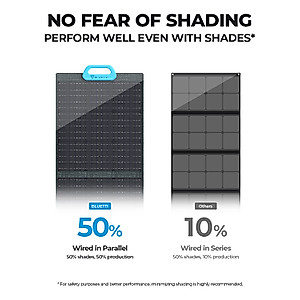 BLUETTI Solar Generator EB55 with PV200 Solar Panel Included, 537Wh Portable Power Station w/ 4 110V/700W AC Outlets, LiFePO4 Battery Pack for Camping, Adventure, Emergency