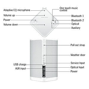 Ultimate Ears HYPERBOOM Portable Bluetooth Speaker - Loud Wireless Speaker with Big Bass, Water-Resistant IPX4, 150 Ft Range, 24-Hour Battery Life - White