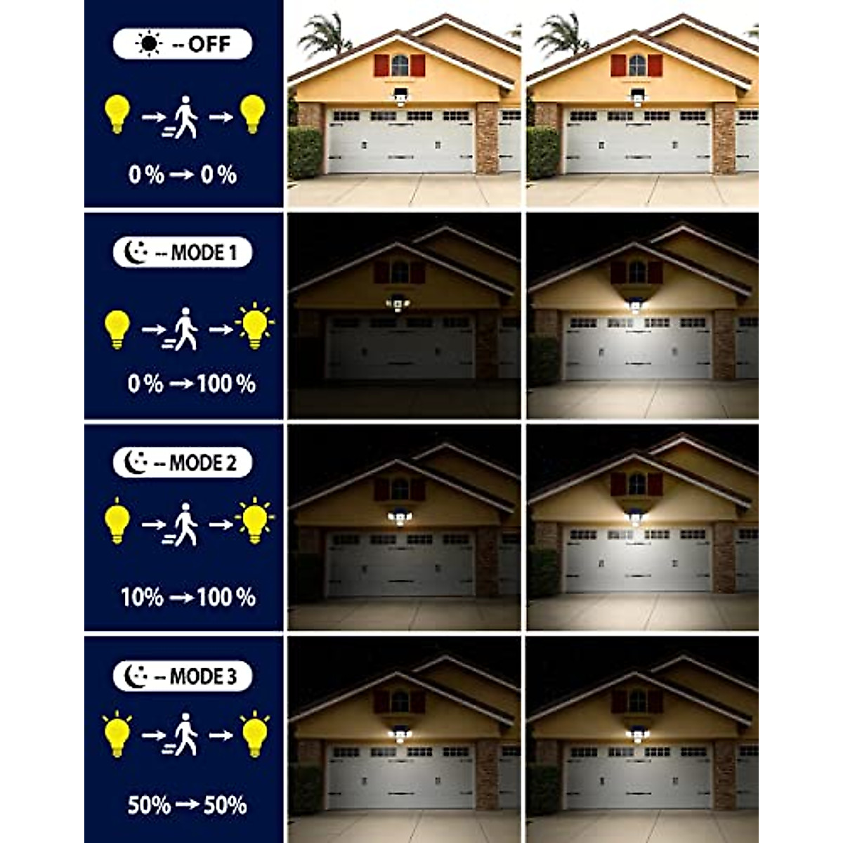 2 Pack Solar Security Lights Outdoor, 3000LM/231LED Wireless IP65 Waterproof Wall Motion Sensor Lights LED Flood Lights Outdoor for Front Door, Backyard, Garage, Deck…