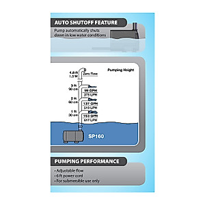 Tetra Pond Statuary Pump for Indoor & Outdoor Ponds & Fountains