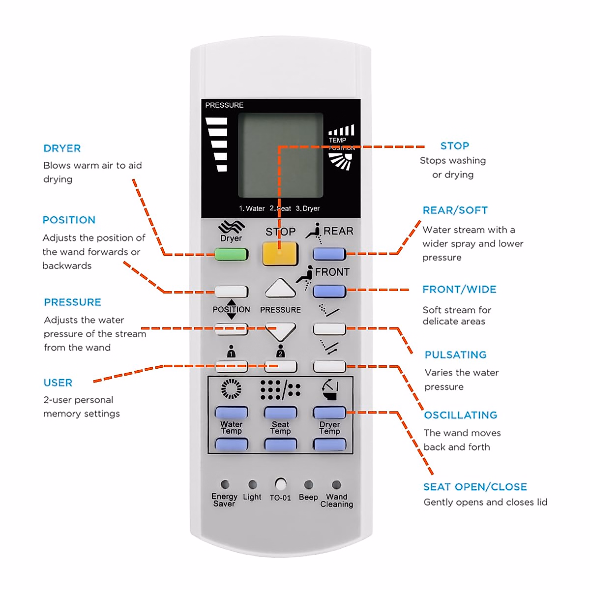 Replacement Remote Control for TOTO Washlet Bidet Toilet Seat G450 G400 with Mounting Bracket