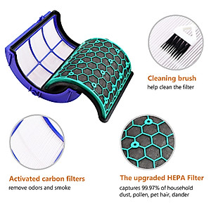 Cenipar TP04 360° Glass HEPA Filter Replacements