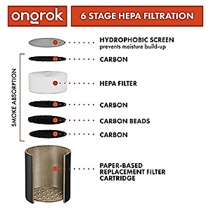 ONGROK Personal Air Filter w/Replaceable Filter Cartridges 2.0, Starter Set, Paper Based Filters, (Sploof) for Indoors, 500+ Exhales