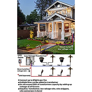 LED Spot Lights Outdoor Landscape Lighting Well Lights 174 - Solid Brass In Ground Light with 7W LED Bulb Security Landscape Lights for Bright Long Lasting Home Garden Patio Pool Area Deck Lighting