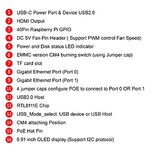 GeeekPi Router Board for Raspberry Pi CM5/Raspberry Pi CM4, Expansion Board Breakout Board Module for Raspberry Pi Compute Module 5 Series and Compute Module 4 Series