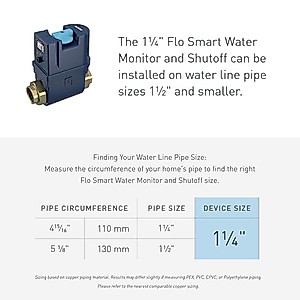 Moen 900-002 Flo Smart Water Monitor and Automatic Shutoff Sensor, Wi-Fi Connected Water Leak Detector for 1-1/4-Inch Diameter Pipe