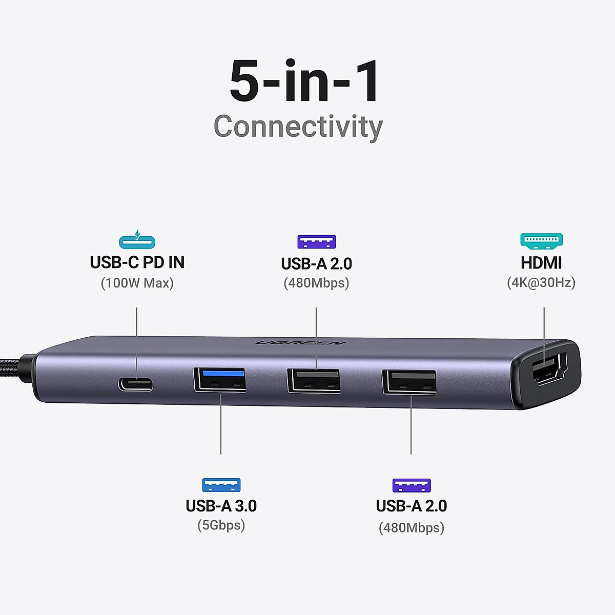 UGREEN Revodok 105 USB C Hub 5 in 1 Multiport Adapter 4K HDMI, 100W Power Delivery, 3 USB-A Data Ports, USB C Dongle for MacBook Pro/Air, iPad Pro, iMac, iPhone 15 Pro/Pro Max, XPS, Thinkpad
