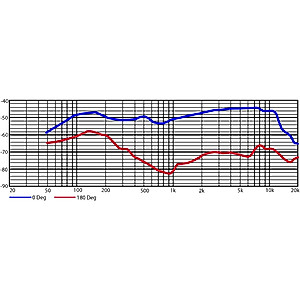 Heil Sound PR 22 UT Dynamic Utility Microphone for Live Music, Podcast, and Recording (Black)