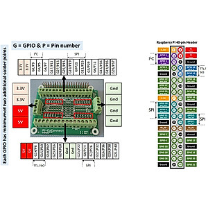 Alchemy Power Inc. Pi-EzConnect. Raspberry Pi 4, Pi 3 etc GPIO Connector. A HAT to Connect GPIOs and sensors to Raspberry a Pi