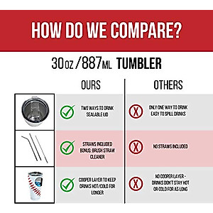 Urbanifi Baseball Tumbler 30 oz Cup with Straw, Lid, and Cleaner Gift for Mom Men Sports Travel Coffee Mug, Stainless Steel, Insulated, Powder Coat Paint Protection, Keep Drinks Cold and Hot