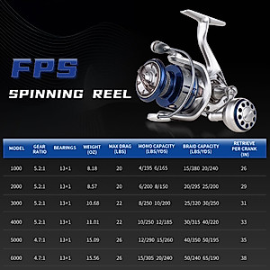 Accuretta Spinning Fishing Reel, 13+1BB Saltwater Spinning Reel, Ultra Smooth Powerful Saltwater Fishing Reels, 5.2:1/4.7:1 Gear Ratio Waterproof and Rustproof Large db Fishing Reels Spinning