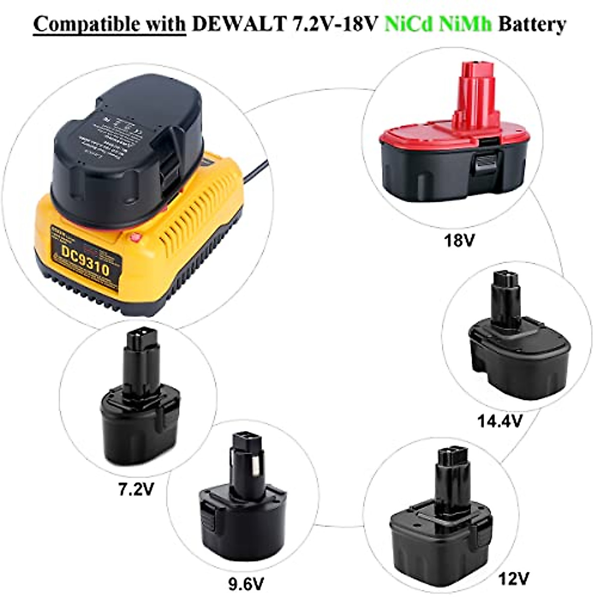 Lasica DC9310 Fast Charger Replacement for Dewalt 18V Battery Charger DC9310 Compatible with DeWalt 7.2V-18V XRP NiCad/NiMh Batteries DW9116 DC9096 DC9098 DC9099 DW9098 DW9099 DW9096 DW9072 DW9061