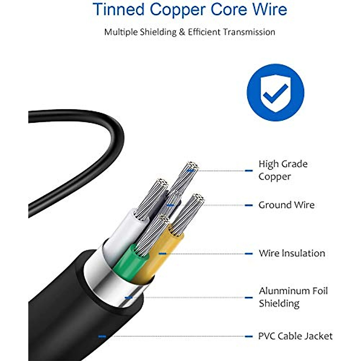 USB C Fast Charger, 25W PD Type C Super Fast Charger for Samsung Galaxy S20/S20+/S20 Ultra/S21/S21+/S21 Ultra/Note 20 Ultra/Note 20/Note 10+/Note 10, with 6Ft USB C to USB C Charging Cable