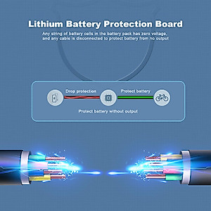 PCB Board, Lithium Battery Board Li?Ion Battery Charger Board Battery Pack Module(20A)