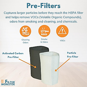 Filter-Monster Replacement Filter Compatible With Austin Air Pet Machine (HM410) with Pre-Filter