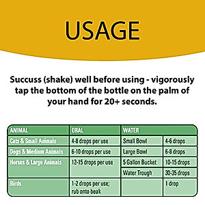 Botanical Animal Safe Natural Flower Essence - Panic Attack For Hysterical Behaviors - Terror, Fear - Due To Travel, Competition, Other - Non-Mood Altering, Hemp-Free, Non Allergenic Product,1oz(30ml)