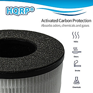 HQRP Two 3-in-1 HEPA Filters Compatible with PARTU BS-03 & SLEVOO BS03 Home Air Purifiers, Part U & Part X Replacement