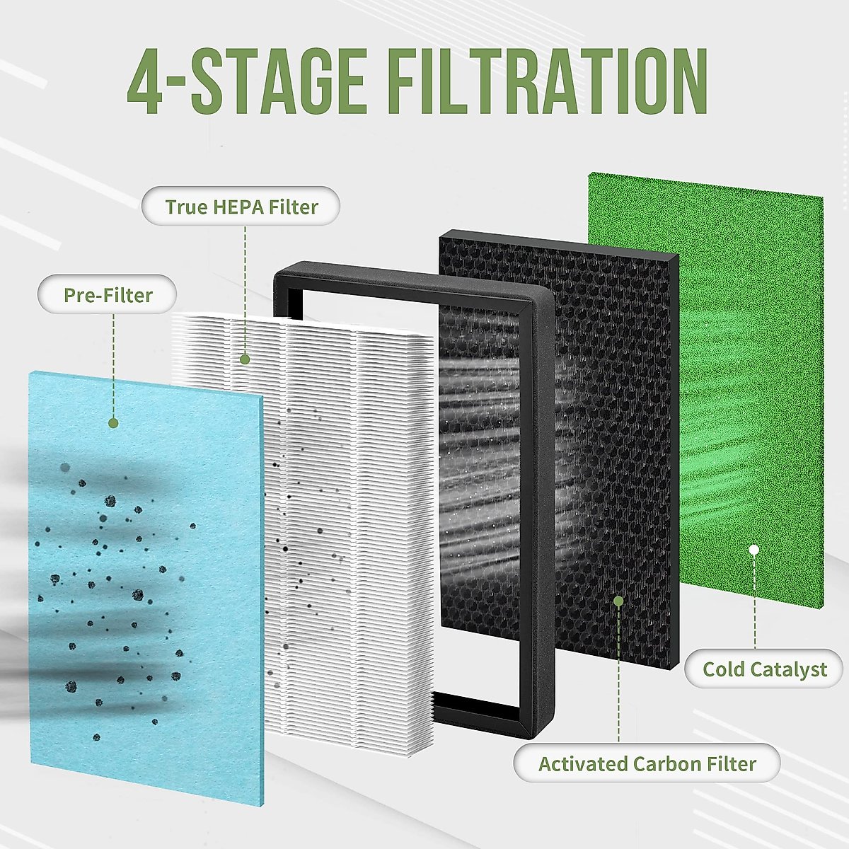 Nisreen PB-P01 Replacement Filter Compatible with Pro Breeze Air Pu-rifier Filter Replacement Model PB-P01, Compare to Part# PB-P01F, 4-IN-1 PB-P01F-US Filter with H13 True HEPA, 2-Pack