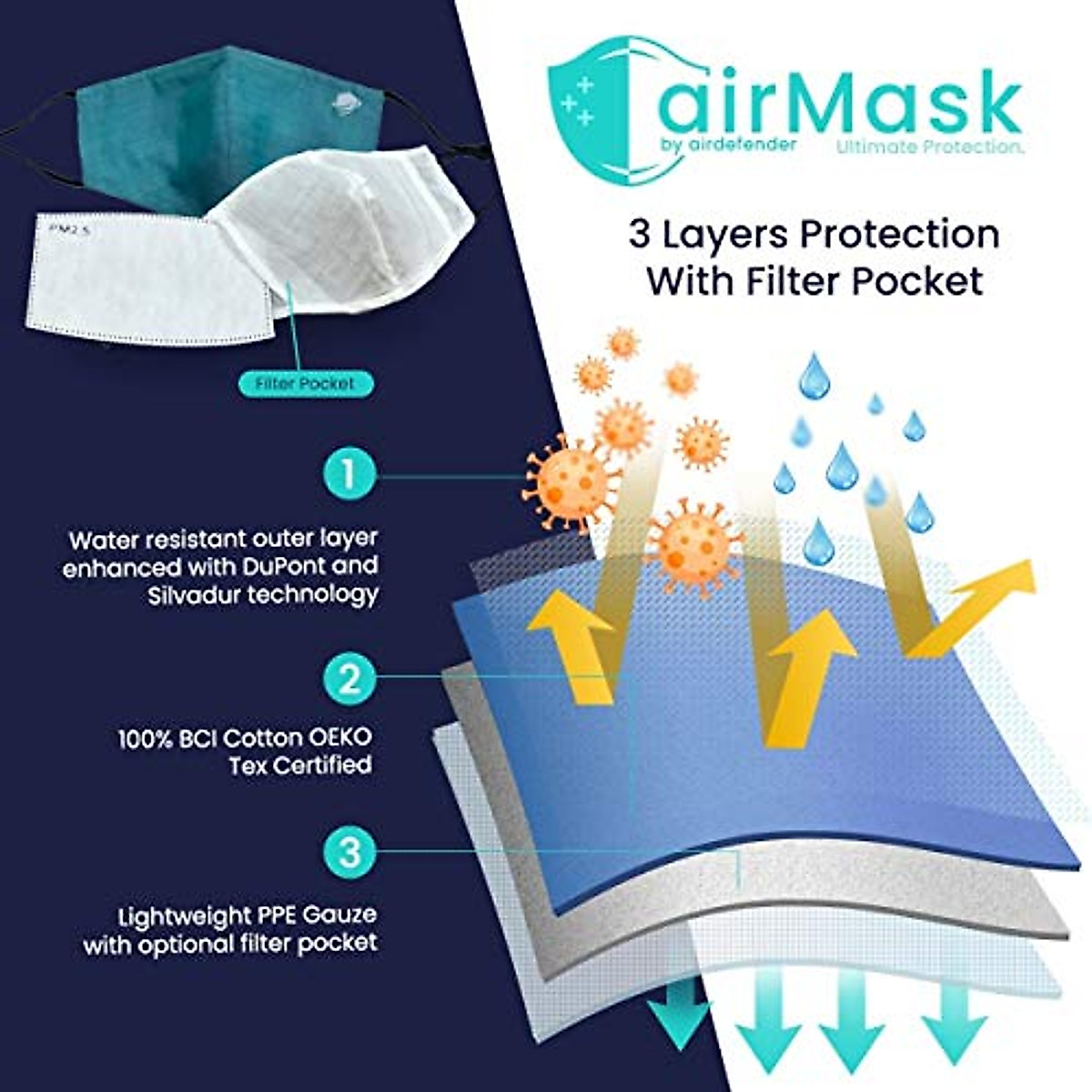 airDefender Reusable Protective Face Masks - Breathable 3 Layer with Nose Wire Filter Pocket Washable Face Mask for Men and Women, 2 Pack Adult (Black Grey)