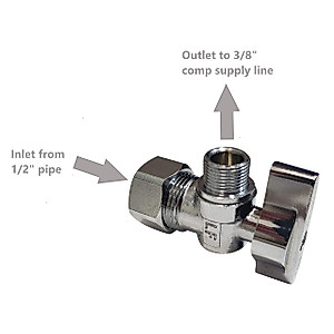 Complete Set 1/2 in. NOM Inlet x 3/8 in. OD Compression Outlet Angle Shut Off Valve + Escutcheon Plate + 20" Long Stainless Steel Braided Faucet Water Supply Line (2 Pack)