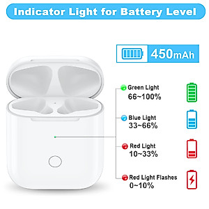 Charging Case for Airpod 1/2, Support Cable & Wireless Charger, Wireless Case Replacement Built-in 450 mAh Battery with Sync Pairing Button, No Earbud (White)