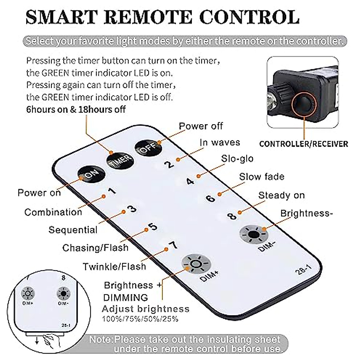 Fairy Lights Plug in with Remote, 8 Modes Timer 9.8 Feet 200 LEDs Twinkle Lights, Waterproof Firecracker Starry String Lights for Bedroom, Mini Led Cluster Firefly Lights for Camping Vases Multicolor