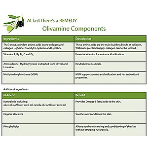 Medline Remedy Olivamine Antifungal Cream, White, 4 fl oz