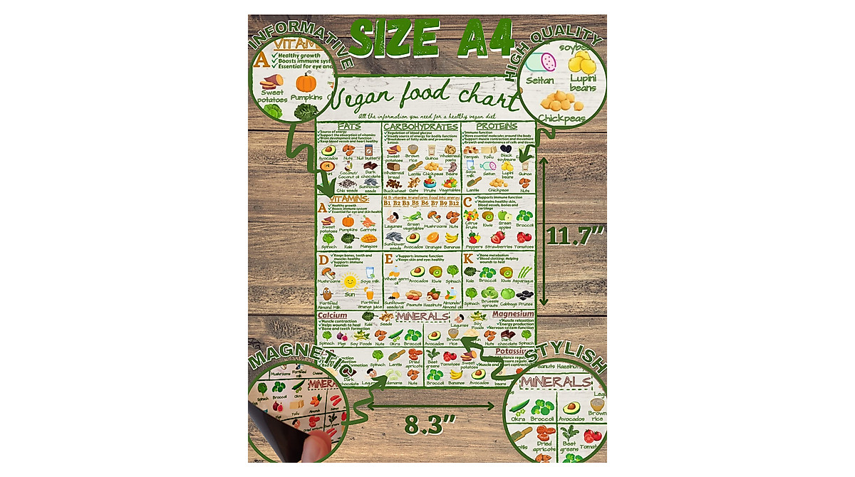 Vegan Healthy Food Chart Guide | Nutrition Made Easy