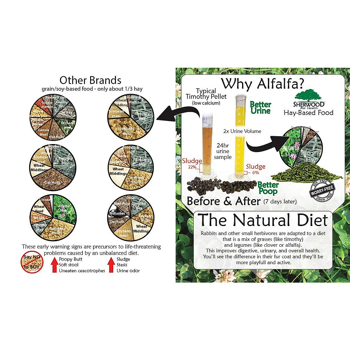 Sherwood Pet Health Professional Adult Rabbit Food (4.5 lb)