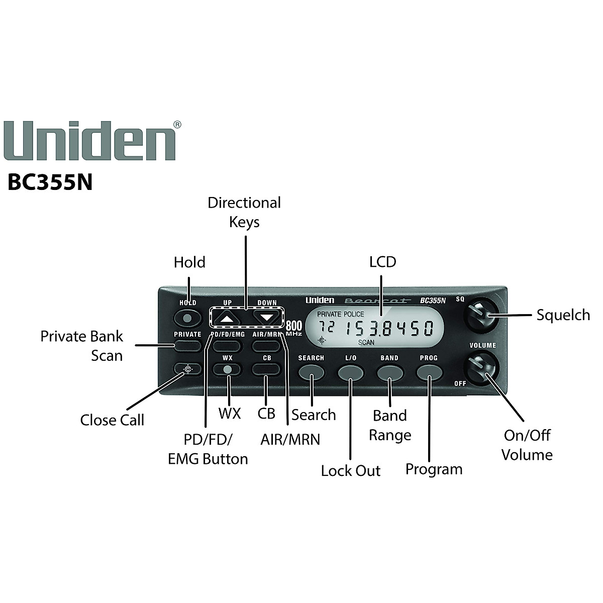 Uniden BC355N 800 MHz 300-Channel Base/Mobile Scanner, Close Call RF Capture, Black & Tram 1089-BNC Scanner Mini-Magnet Antenna VHF/UHF/800MHz-1, 300MHz with BNC-Male Connector
