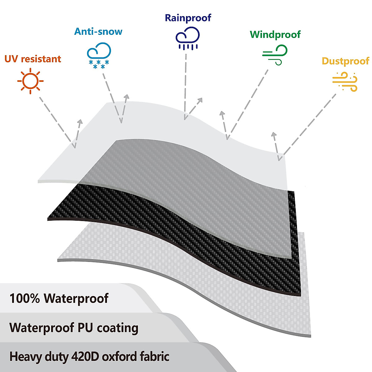 bemece Patio Furniture Set Covers, Waterproof, UV Resistant, Upgraded Ripstop 420D Oxford Rectangular Outdoor Furniture Covers 74" L x 47" W x 28" H