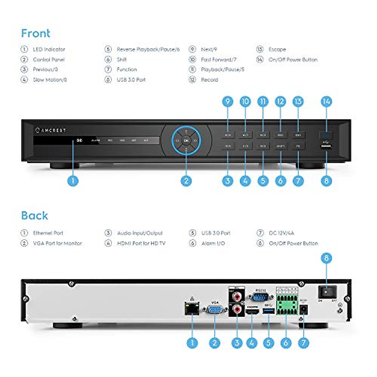 Amcrest 5Series 4K NVR 16-Channel NV5216 16CH (Record 16CH 4K @30fps, View/Playback 4CH 4K @30fps) Network Video Recorder - Supports up to 2 x 10TB Hard Drive (Not Included) (No PoE Ports Included)