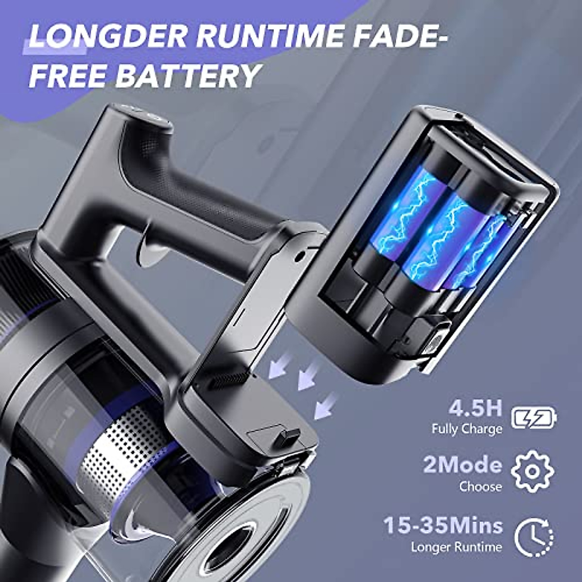 Tvwio Cordless Vacuum Cleaner, Cordless Vacuum with 23Kpa Super Suction, 80000 RPM High-Speed Brushless Motor, Up to 35 Mins Runtime Lightweight Handheld Vacuum Cleaner for Hardwood Floor Carpet