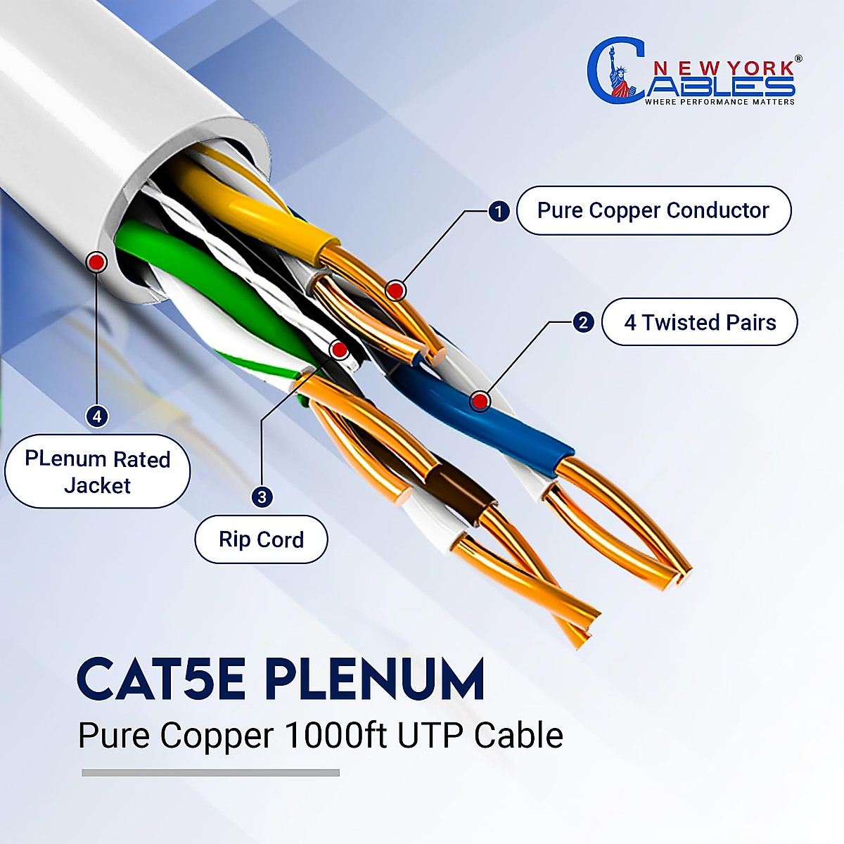 NewYork Cables - Cat5e Plenum Cable 1000ft (CMP) - 100% Solid Bare Copper -100 MBit/s 350 MHz Unshielded Twisted Pair (UTP) Cat 5e Ethernet Cables