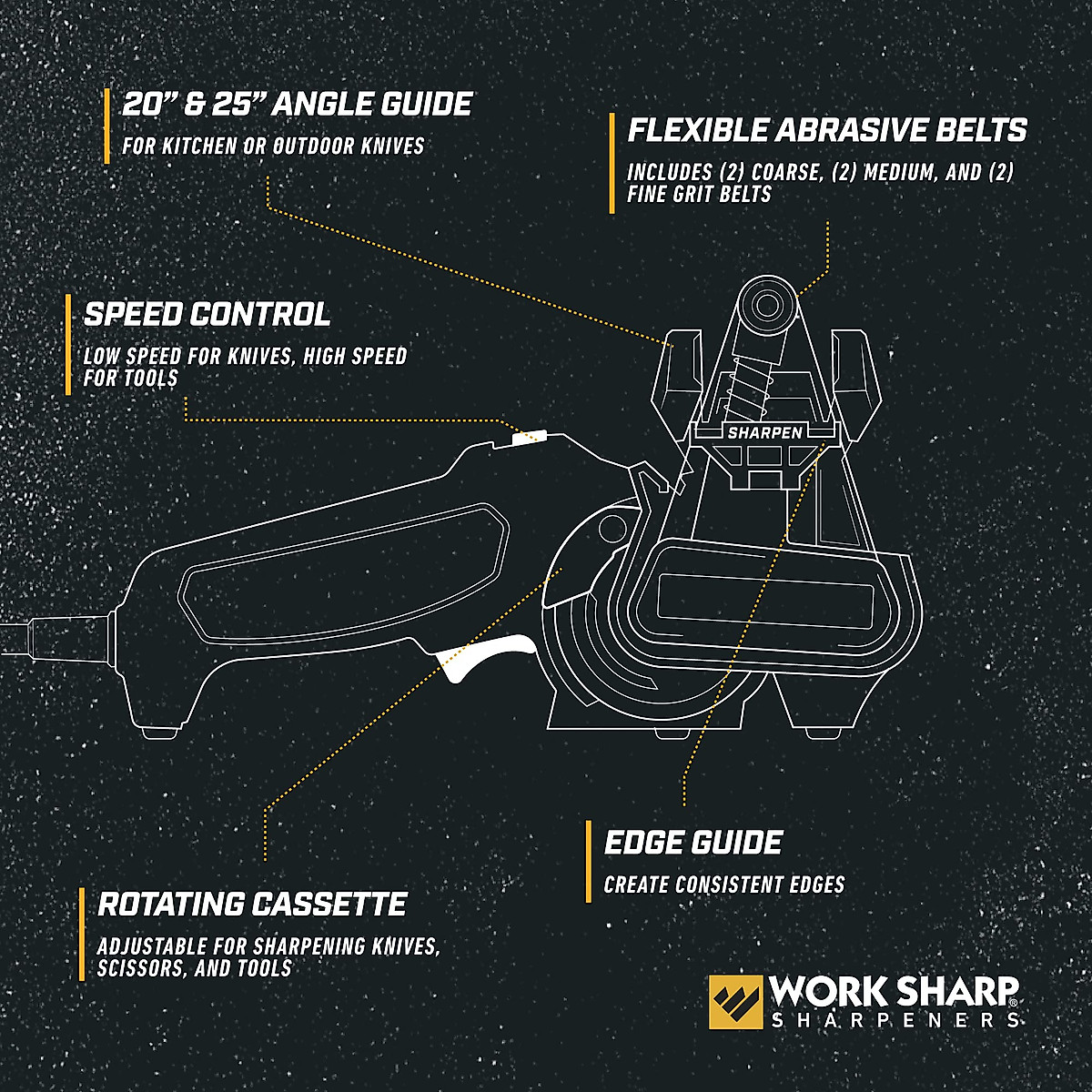 Work Sharp Knife & Tool Sharpener Mk.2 + Replacement Belt Kit