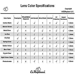 EZReplace Lenses Replacement for Oakley Scalpel OO9095 Sunglasses (Polarized Lenses) - Fits Oakley Scalpel Frame (Ice Blue+Fire Red)