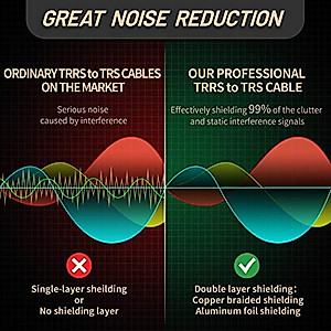 Sound harbor TRS to TRRS Adapter 3.5mm Microphone Converter Patch Cable Male to Female Audio Mic Cables for Mic to iPhone Android Smart Phones and iPad Tablets