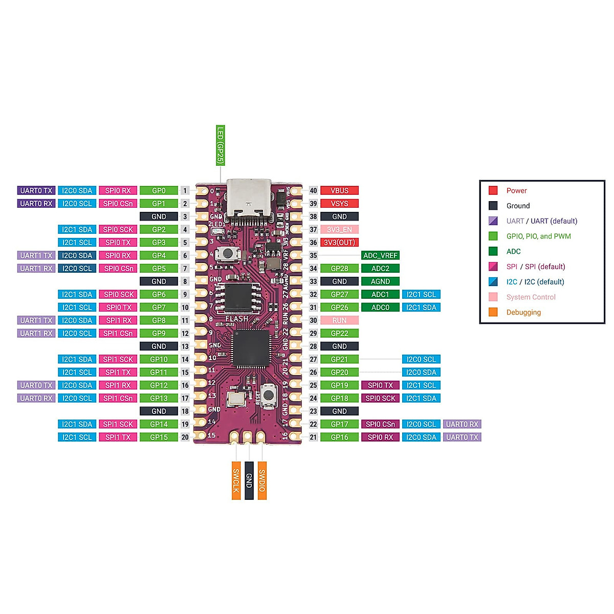 Microcontroller Board for Raspberry Pi Pico RP2040, Dual Core ARM Cortex M0+Processor Flexible Microcontroller Module