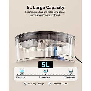 Dog Water Fountain Dispenser for Large Dogs - Automatic Bowl Cat Fountain Inside - Big 168oz/5L with 3 Replacement Filters - Grey (NR-5L-3+3)