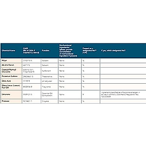 Earth Friendly Stain and Odor Remover Spray - 22 fl oz