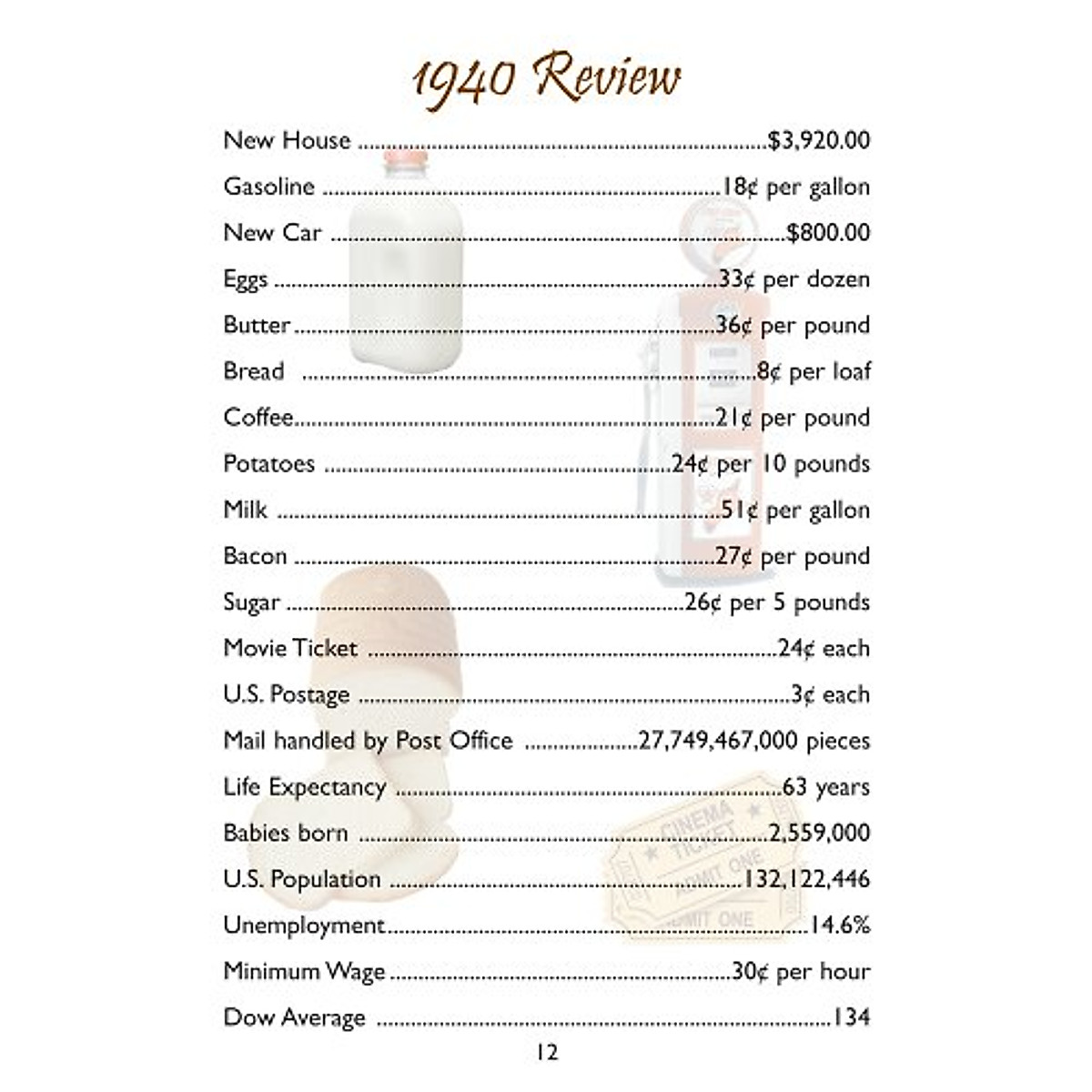 1940 Back In The Day - 24-page Greeting Card / Booklet with Envelope (5 x 7 Size) – Great for Birthdays, Anniversaries, Reunions, Graduations, Client & Corporate Gifts