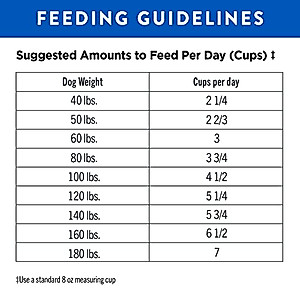 NUTRO ULTRA Adult Large Breed High Protein Natural Dry Dog Food with a Trio of Proteins from Chicken Lamb and Salmon, 30 lb. Bag